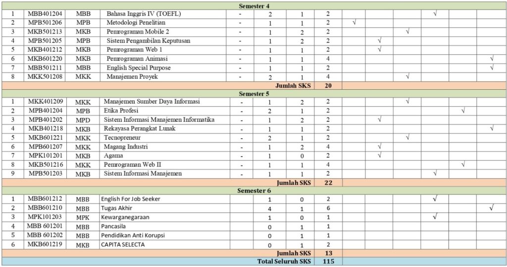 Kurikulum Program Studi Manajemen Informatika – AMIK ITMI